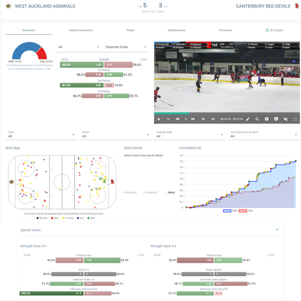 Ice Hockey New Zealand Launches Advanced AI Analytics Platform for ...